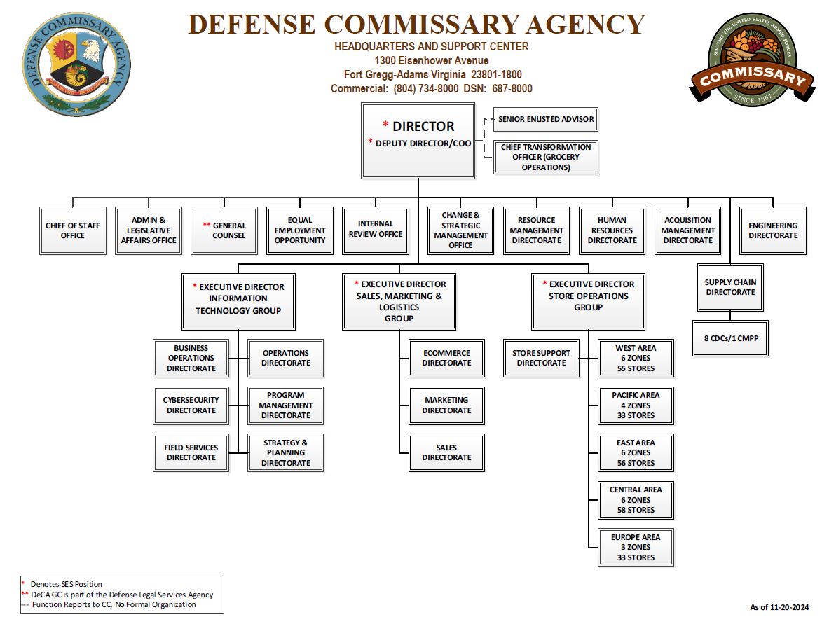 About the Defense Commissary Agency | Commissaries